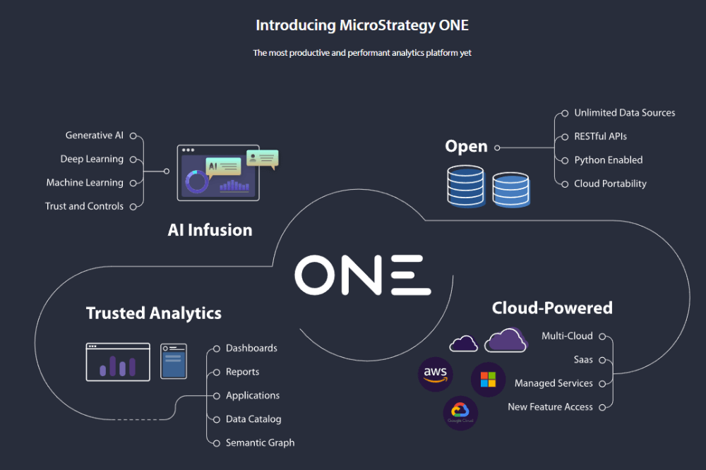 The Most Popular BI Tools That SMEs Use To Monitor Business Performance (2024)